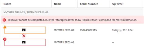 solved fas2750 redundancy testing netapp community
