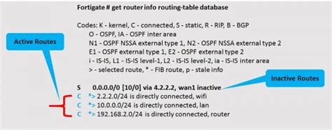 routing configuration in fortigate firewall static dynamic and policy based network interview