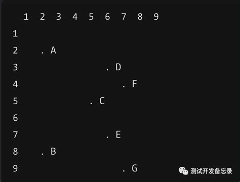 二维平面的欧几里得距离 阿里云开发者社区