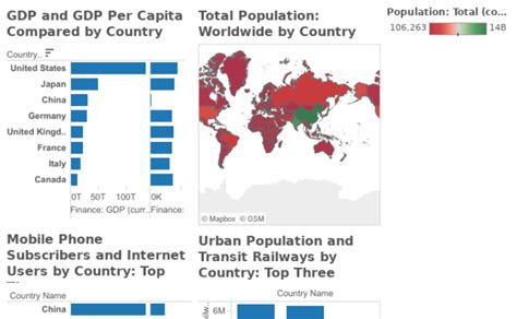 Workbook Tableau Part 2 Dashboard Of World Bank Indicators
