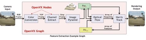 Khronos Group Opencv Augmented Reality Where We Will All Live