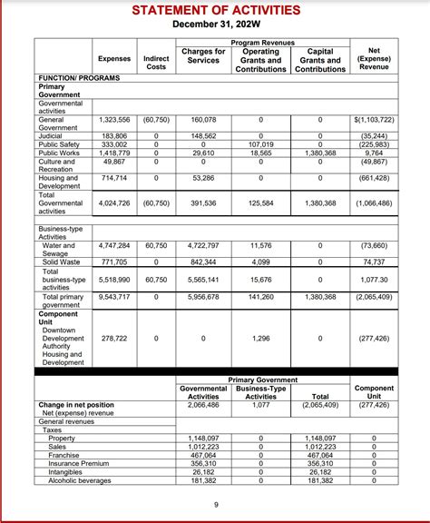 Statement Of Net Position Assessment Based On Statement Of Net Course Hero