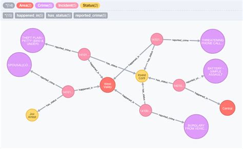 Neo4j And Ruby
