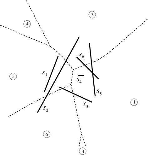 Pdf Farthest Line Segment Voronoi Diagrams Semantic Scholar