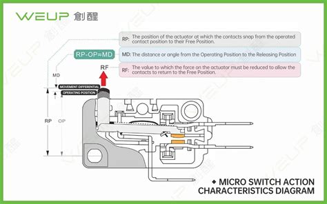 Best Micro Switch Manufacturer In China Best Micro Switch Manufacturer In China