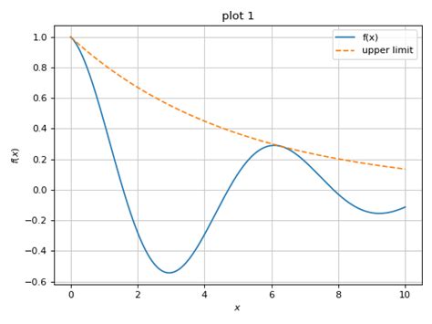 1 combining plots — sympy plotting backends 4 0 0 documentation