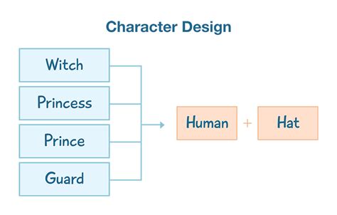The One About Pattern Recognition In Computational Thinking