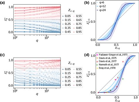 Figure 1 From Evolutionary Game Model Of Group Choice Dilemmas On Hypergraphs Semantic Scholar