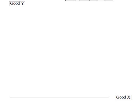 [solved] plot the following combinations of good x and good y on the