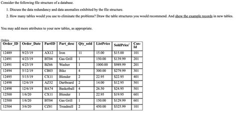 Solved Does Data Redundancy Mean Duplication In Different Columns Or Duplication In Different