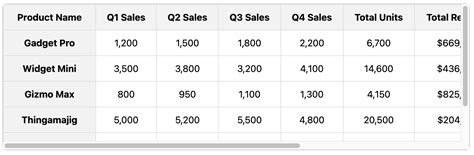 Table With Sticky First Column Template