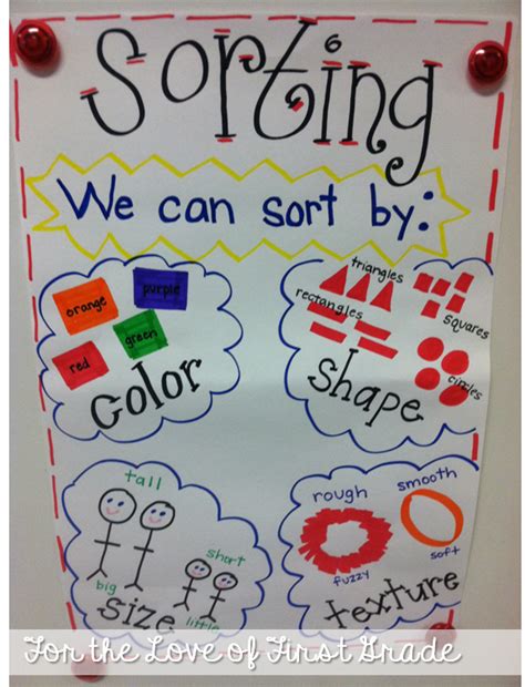 Kindergarten Anchor Charts Math Anchor Charts Math Sort