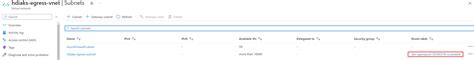Azure Portal を使用して Hdinsight On Aks 上でファイアウォールを使って送信トラフィックを制限する Azure
