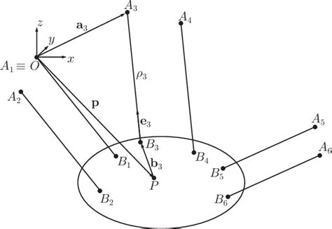 Figure 1 From Effect Of Actuation Errors On A Purely Translational Spatial Cable Driven Parallel
