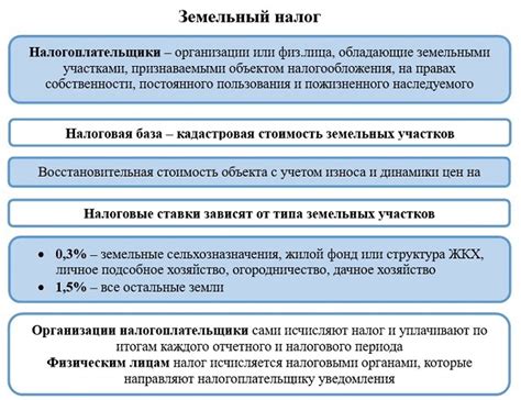 Сроки уплаты налогов для физических лиц в 2021 году