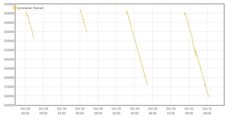 Memory Leak · Issue 21 · Openevseopenevseesp32firmware · Github