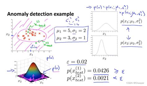 异常检测及算法异常检测与化学反应算法 Csdn博客