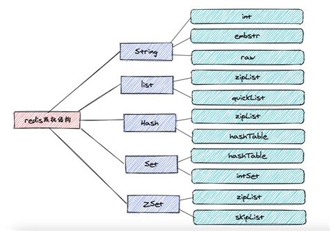 一文搞懂 Redis 知乎