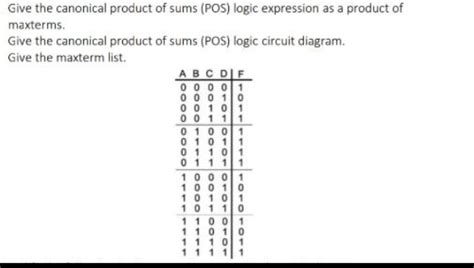 Answered Give The Canonical Product Of Sums Bartleby