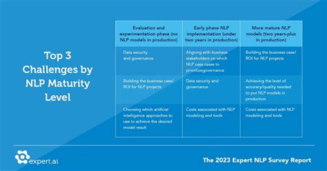 Theaijournal Technology Naturallanguageprocessing Nlp Machinelearning… The Ai Journal