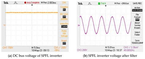 Sustainability Free Full Text Experimentation Of Multi Input Single
