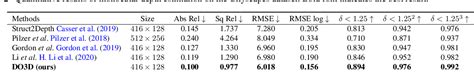 Do3d Self Supervised Learning Of Decomposed Object Aware 3d Motion And