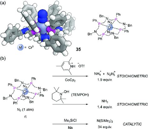 A Chemical Structure And Scxrd Of The Bis N 2 Chromium Complex 35 Of Download Scientific
