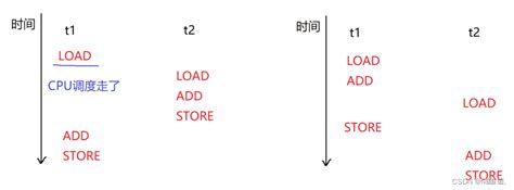 【多线程】线程安全问题原因与解决方案开启多个线程会出现线程安全问题 Csdn博客 【多线程】线程安全问题原因与解决方案开启多个线程会出现线程安全问题 Csdn博客