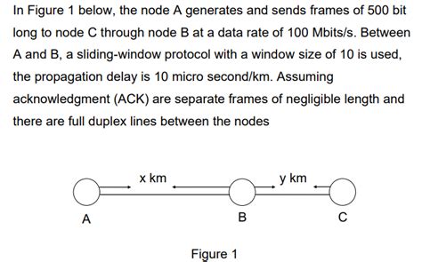 solved in figure 1 below the node a generates and sends