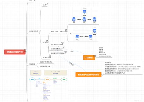 Dama数据管理知识体系指南 学习导图dama 学习导图 Csdn博客