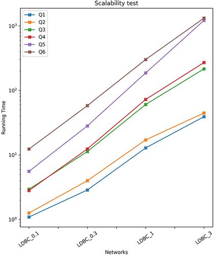 Multigraphmatch A Subgraph Matching Algorithm For Multigraphs Acm