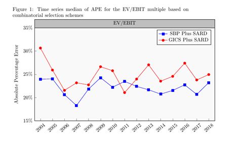 Pgfplots Placing Rectangle Box Above Tikz Figure TeX LaTeX Stack Exchange