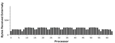 Cpu Usage Under Different Load Balancers Download Scientific Diagram
