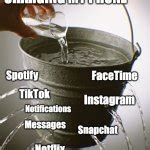 Leaky Bucket Meme Generator Imgflip