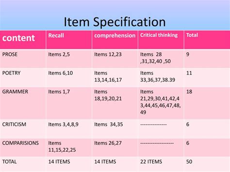 PPT ITEM ANALYSIS PowerPoint Presentation Free Download ID 3869572