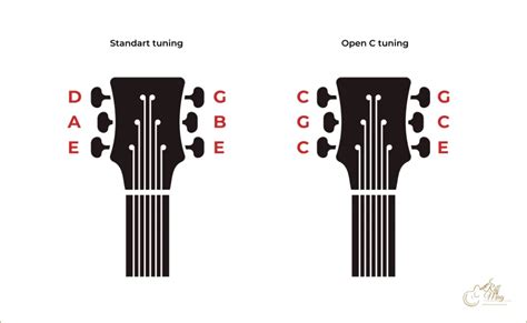 Riff Open Guitar Tuning What Is It And How To Use It