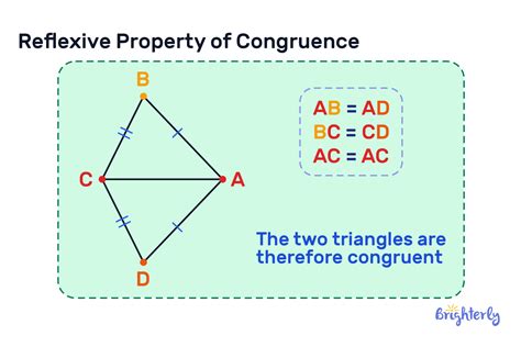 Reflexive Property Definition Equality And Practice Math Problems Reflexive Property Definition Equality And Practice Math Problems
