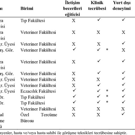 Contributors And Their Qualifications To The Adaptation Of The Guides