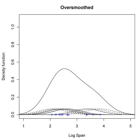 kernel density estimation 核密度估计 amise度量 csdn博客