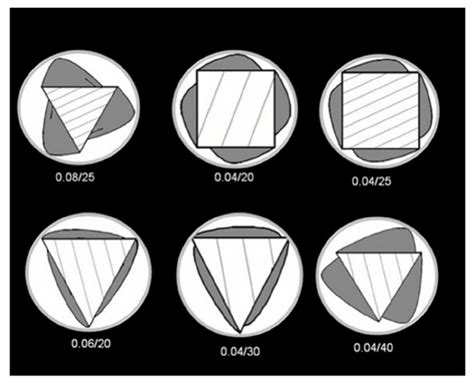 Hyflex Sequence Some Instruments Have Triangular Cross Section With