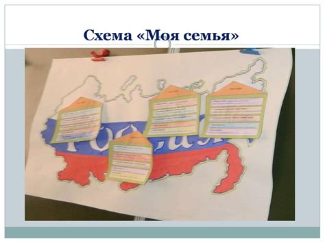 Семья и семейные ценности в различных религиозных традициях презентация онлайн