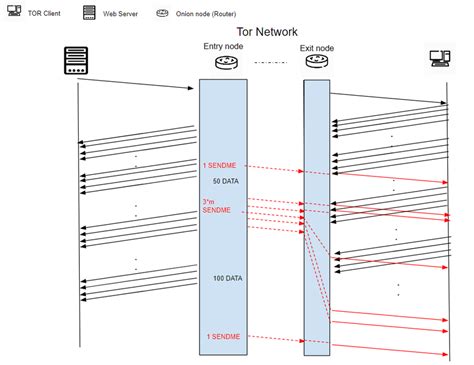 Approach Implementationdeployment Structure Download Scientific Diagram