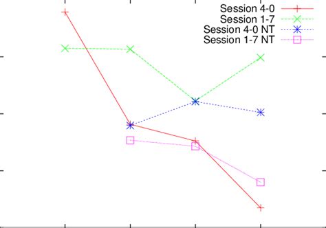 total bytes received at destinations download scientific diagram