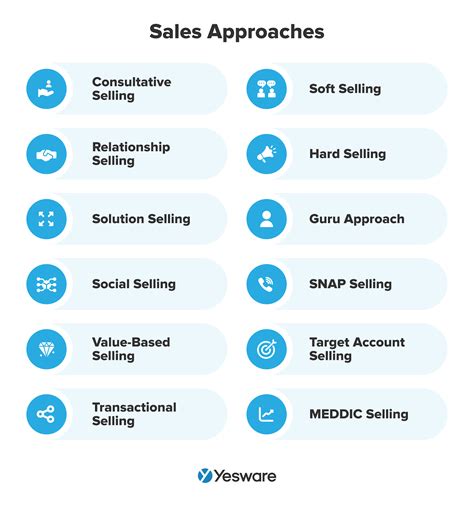 12 Proven Sales Approaches To Boost Performance