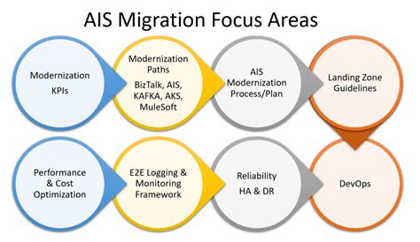 Biztalk And Azure Integration Serviceais Intmavens