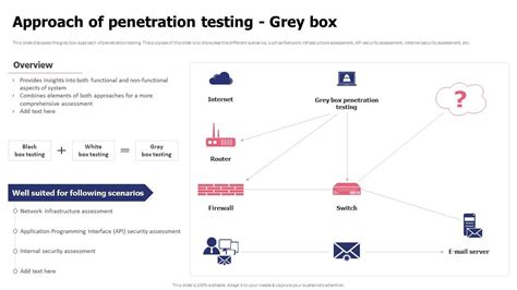 A244 Penetration Testing Implementation Plan Approach Of Penetration Testing Grey Ppt Slide