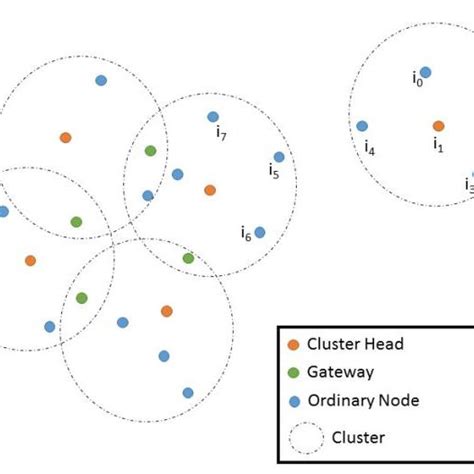 Isolated Cluster Situation Download Scientific Diagram