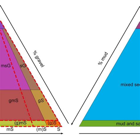 Simplified Folk Classification As Defined In Mesh And Euseamap For