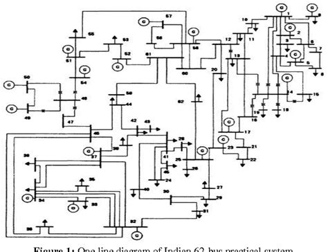 Figure 1 From Application Of Gravitational Search Algorithm And Fuzzy For Loss Reduction Of