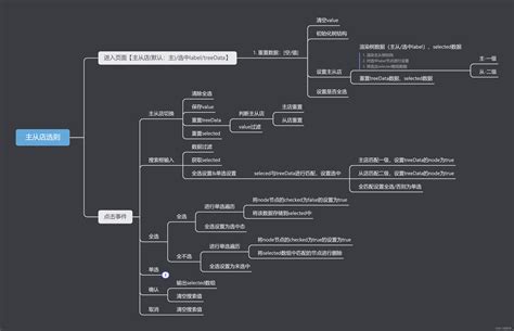 组件：vue实现树形结构，单选、多选、全选、查询功能vue Select Tree Csdn博客